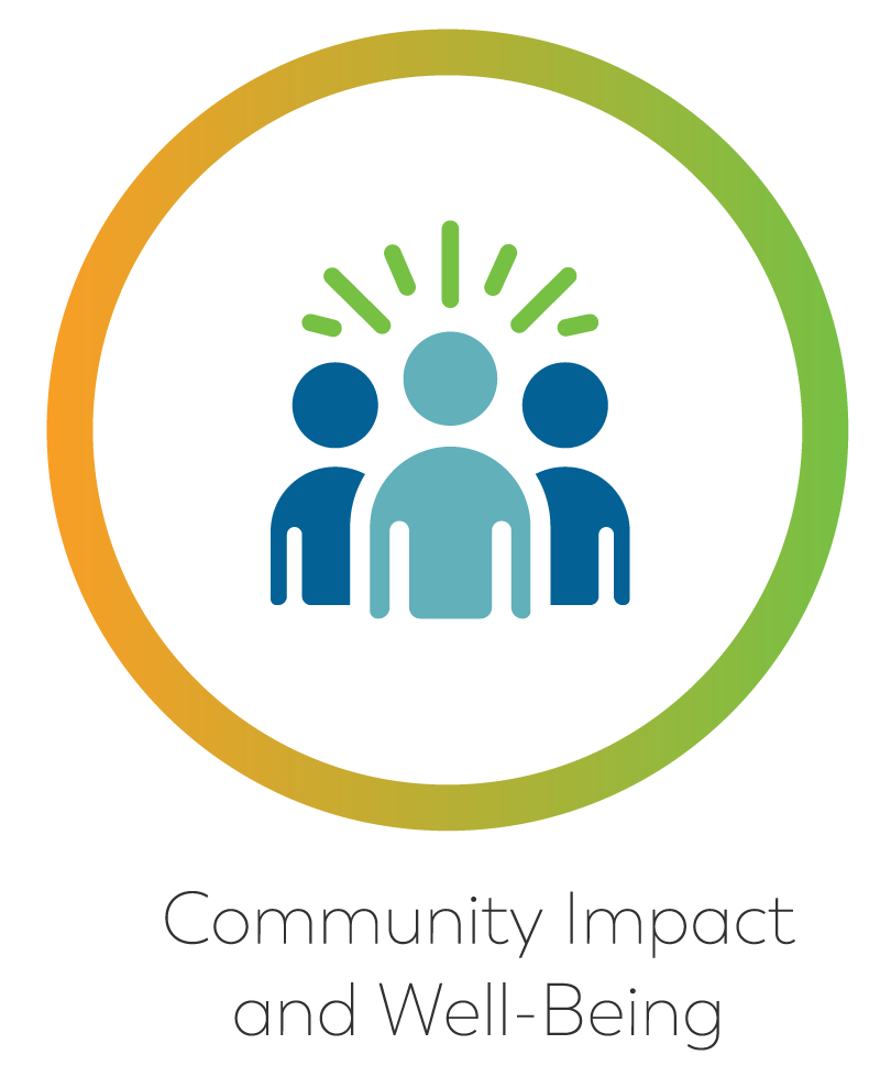 Social Impact | Destinations International
