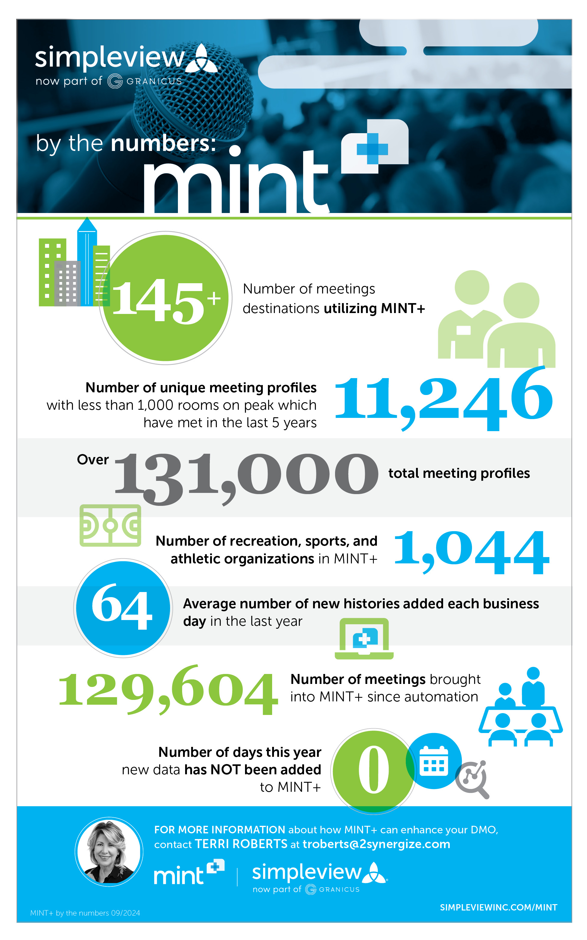 Meetings and Groups Database (MINT+) | Destinations International